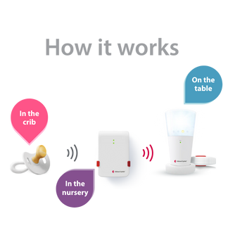 Vibrating Baby Monitor with Bed Shaker Alerts – Bellman & Symfon