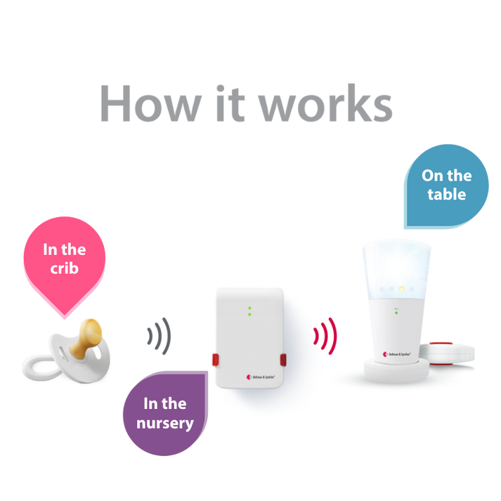 Vibrating Baby Monitor with Bed Shaker Alerts – Bellman & Symfon