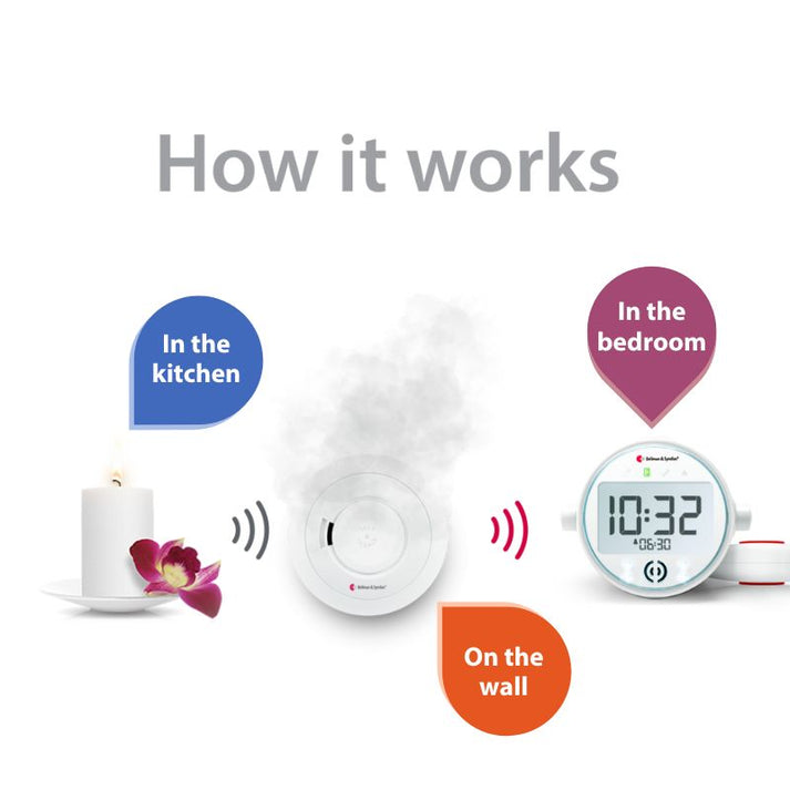 Home Smoke Alarm System for the Hearing Impaired – Bellman & Symfon